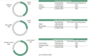 SHARE INFORMATION – Global Ferronickel Holdings, Inc.