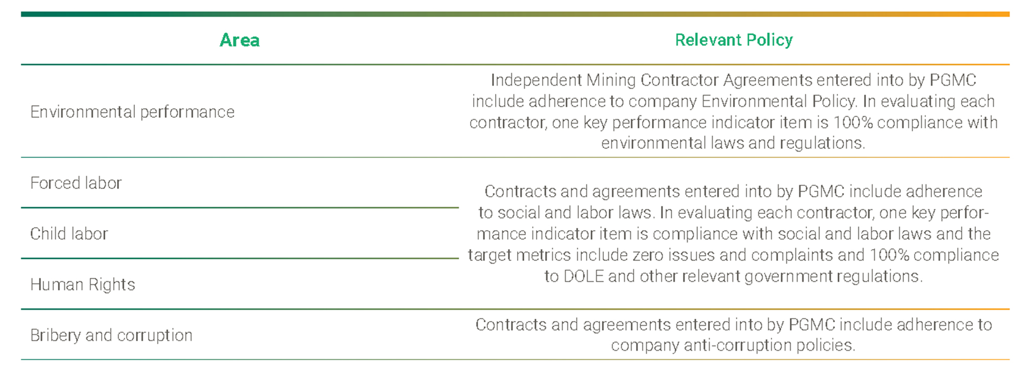 Community Welfare and Development – Global Ferronickel Holdings, Inc.